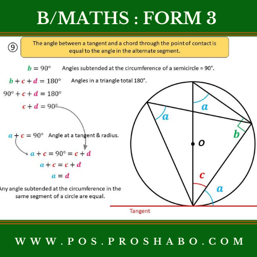 BASIC MATHEMATICS: FORM 3: S3: 1 MONTH SUBSCRIPTION | PROSHABO ONLINE ...